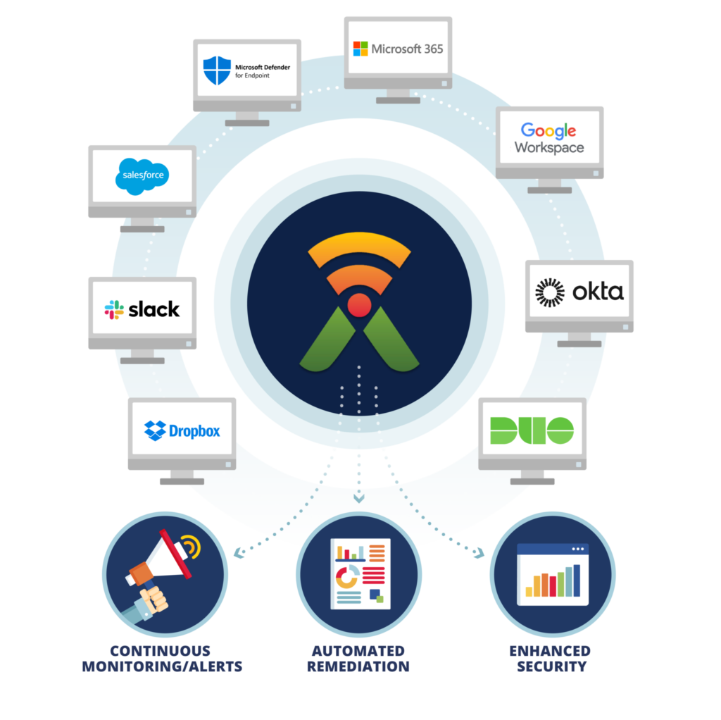 Empower MSPs with Kaseya 365 User: Secure SaaS Management – Techs+Together